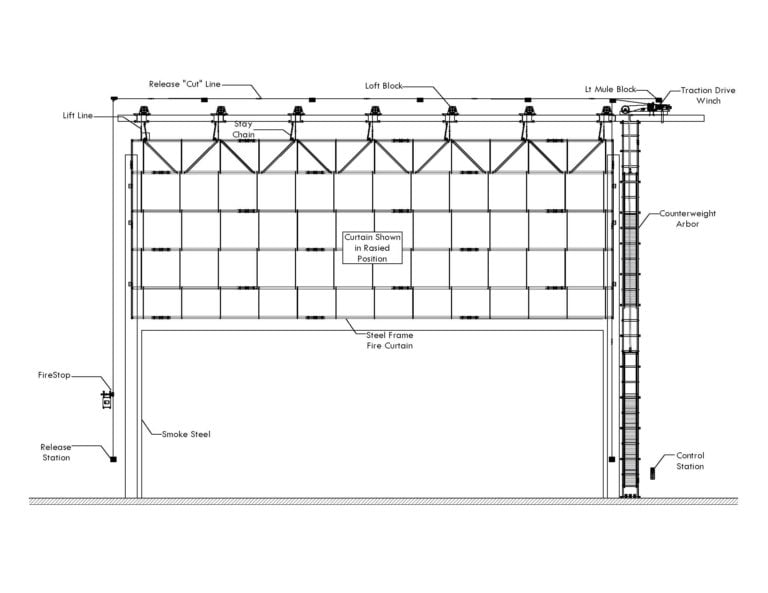 Fire Curtains - IWEISS